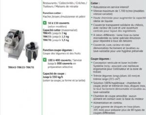 Combiné cutter et coupe-légumes 5,5 litres avec variateur de vitesse ...